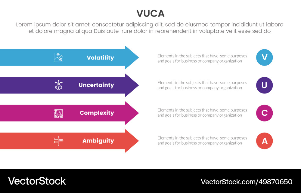 Vuca framework infographic 4 point stage template Vector Image