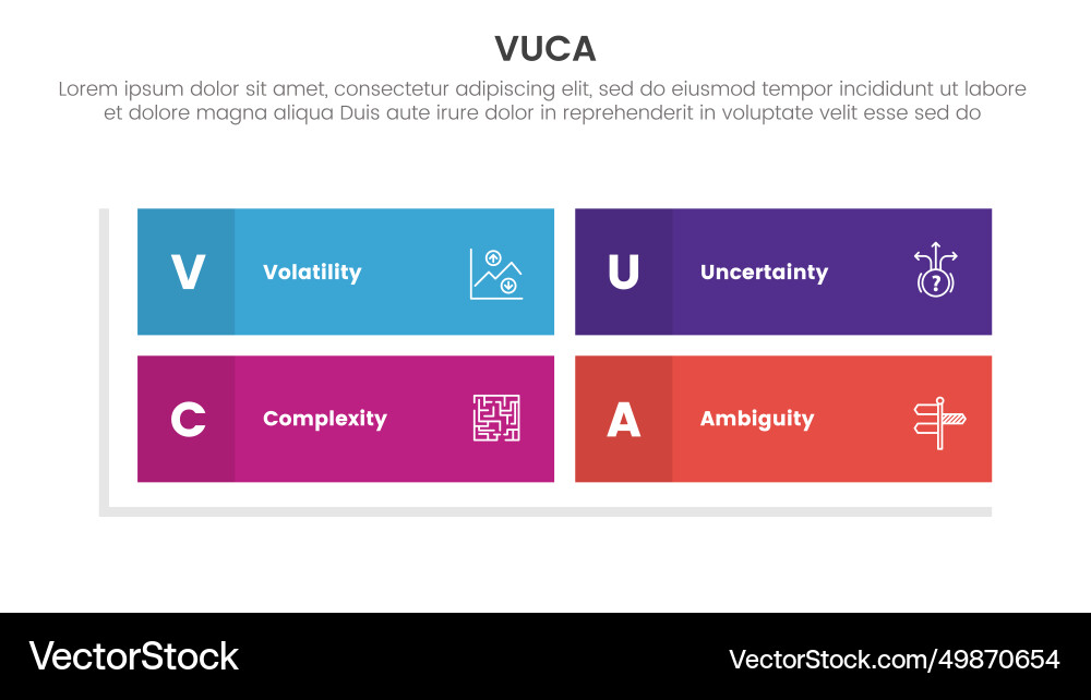 Vuca framework infographic 4 point stage template Vector Image