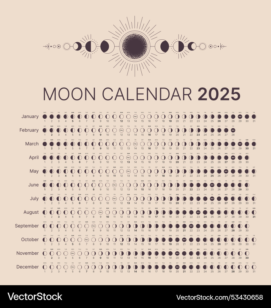 Astrology lunar cart for 2025 Royalty Free Vector Image
