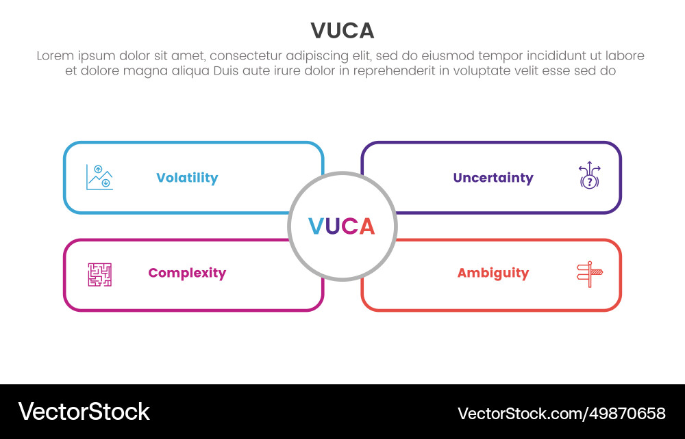 Vuca framework infographic 4 point stage template Vector Image