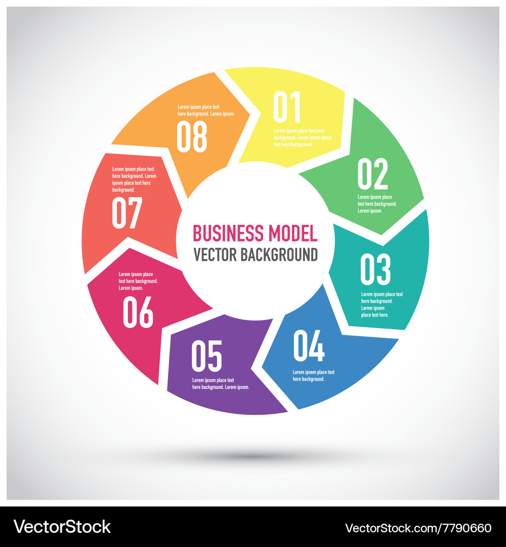 Business model Royalty Free Vector Image - VectorStock