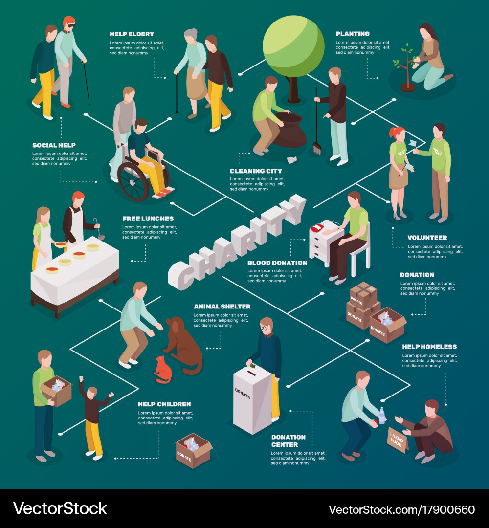 Charity action isometric flowchart Royalty Free Vector Image