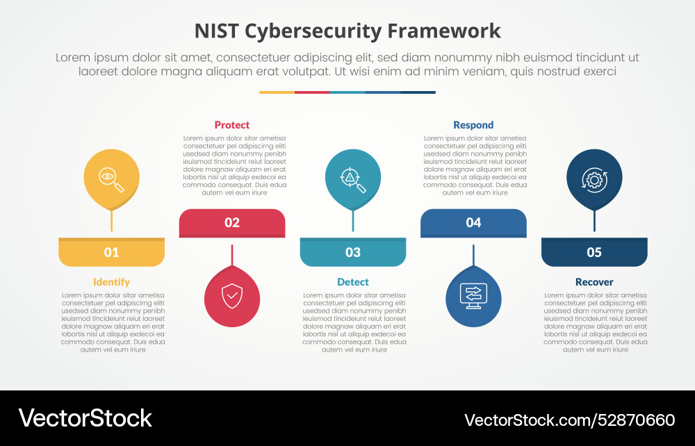 Nist cybersecurity framework infographic concept Vector Image