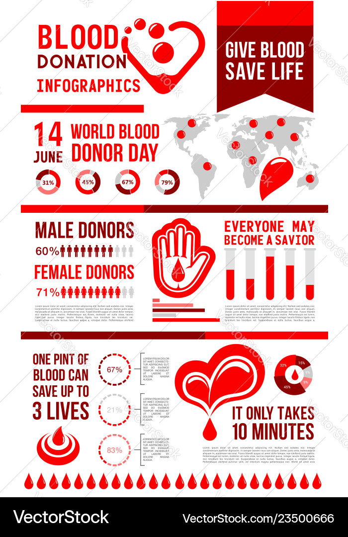 Blood donation infographic with map and chart Vector Image