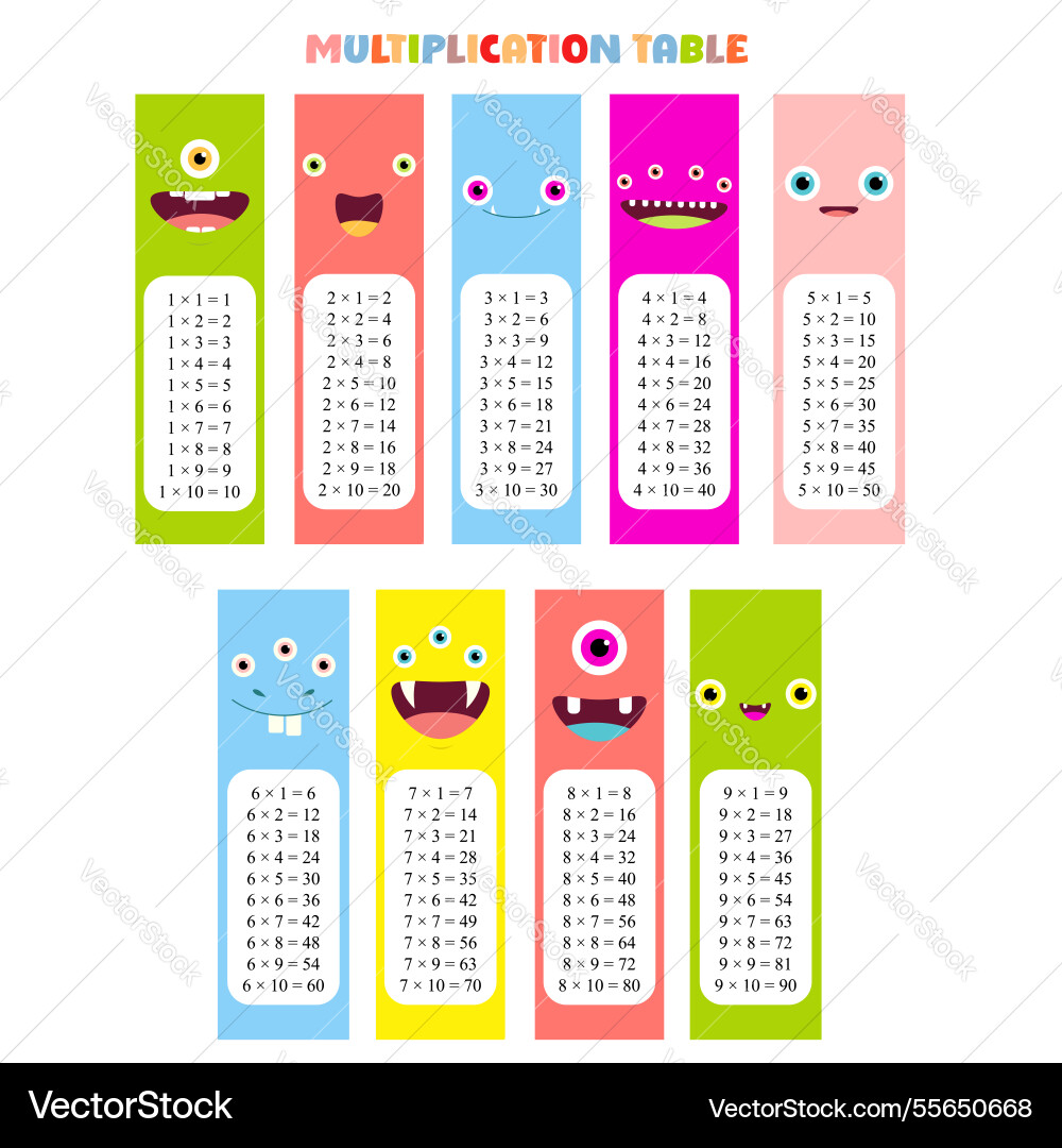 Multiplication table set collection of printable Vector Image