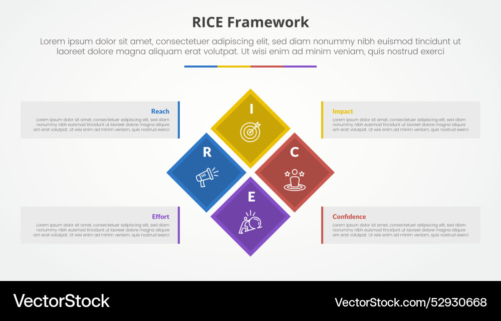 Rice scoring model framework infographic concept Vector Image