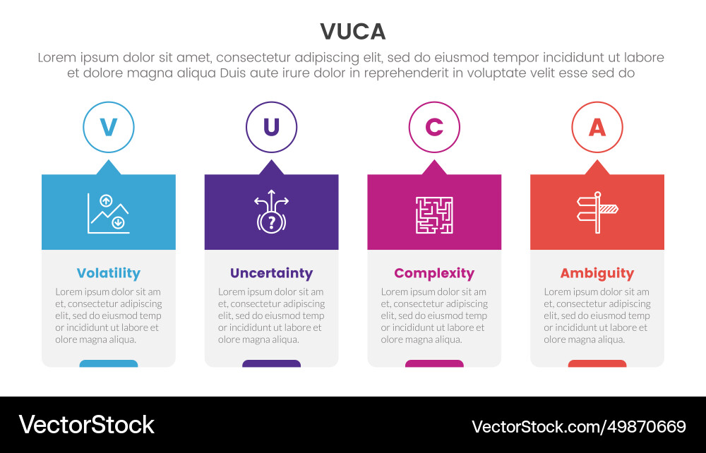 Vuca framework infographic 4 point stage template Vector Image