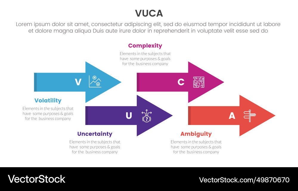 Vuca framework infographic 4 point stage template Vector Image
