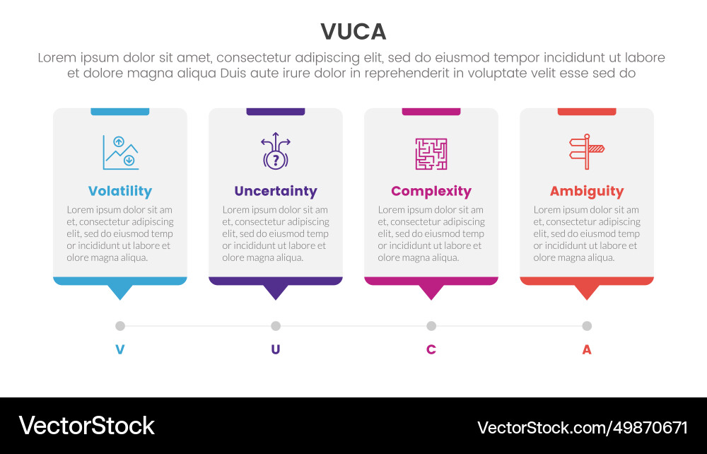 Vuca framework infographic 4 point stage template Vector Image