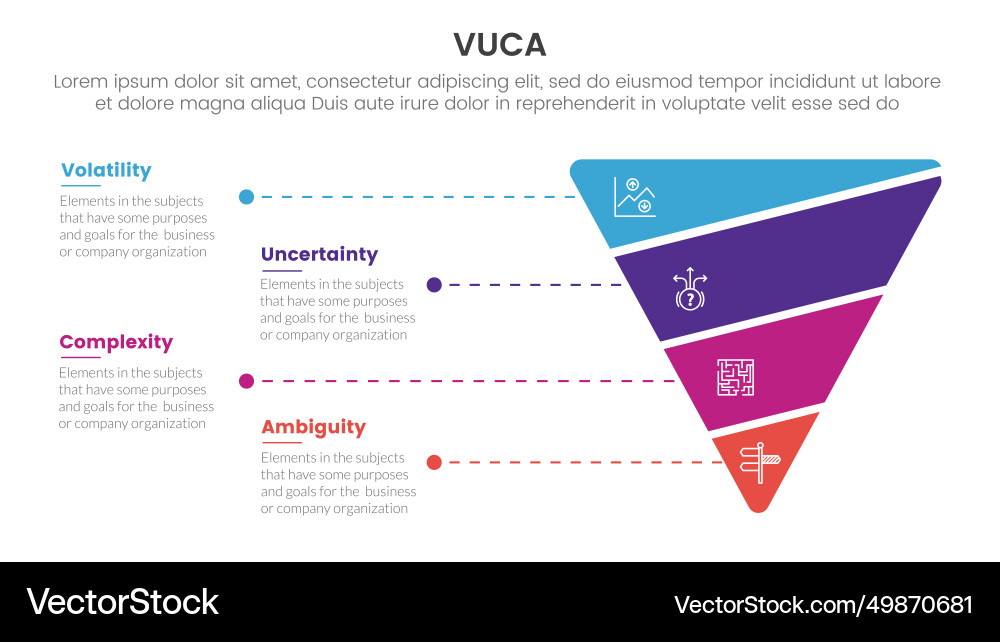 Vuca framework infographic 4 point stage template Vector Image
