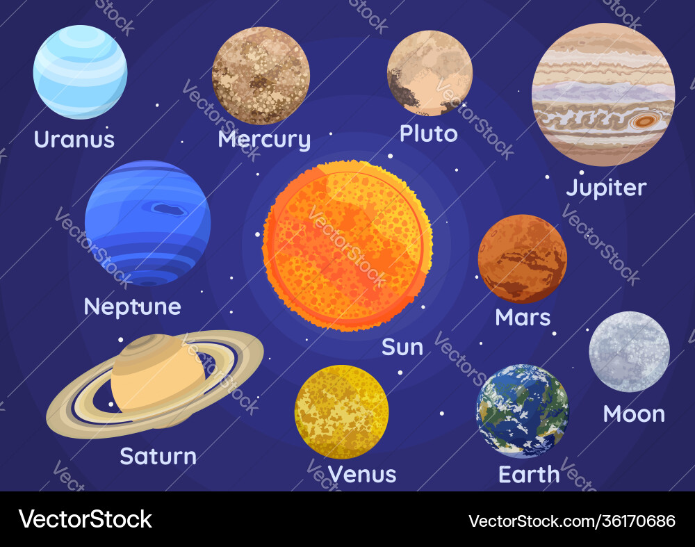 Set planets solar system inclue pluto Royalty Free Vector