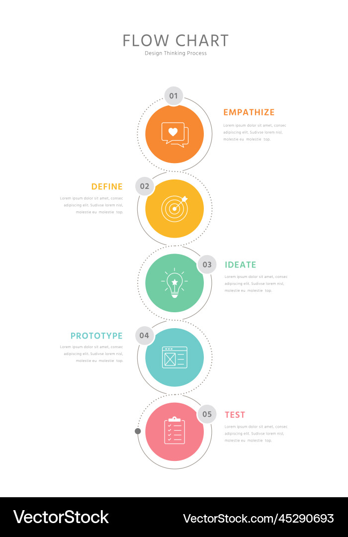 Design thinking flow chart Royalty Free Vector Image