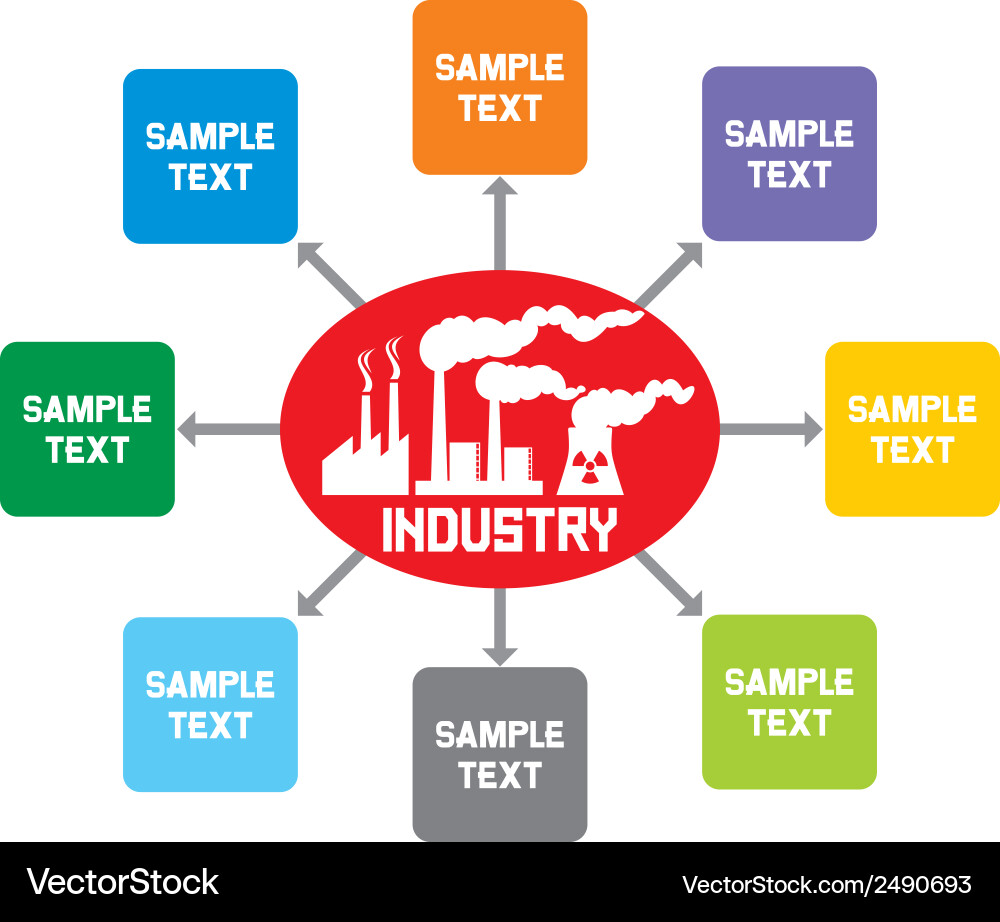 Industry diagram Royalty Free Vector Image - VectorStock
