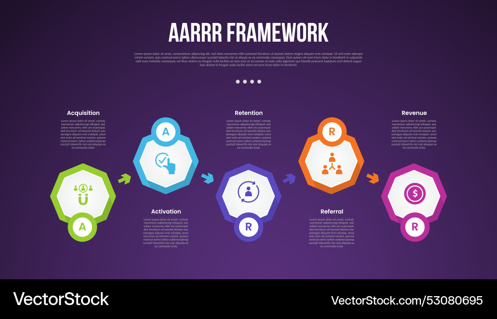 Aarrr pirate metrics framework infographic Vector Image