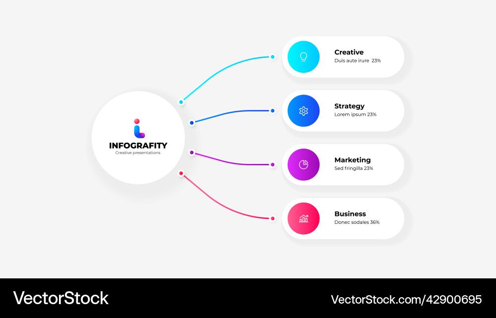 Flow chart diagram with main circle and rounded Vector Image