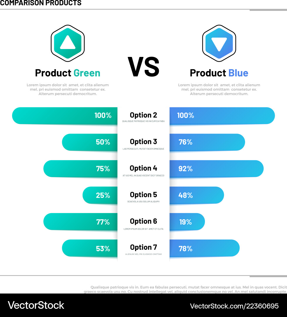 Product Comparison Charts & Graphs Royalty Free Vector
