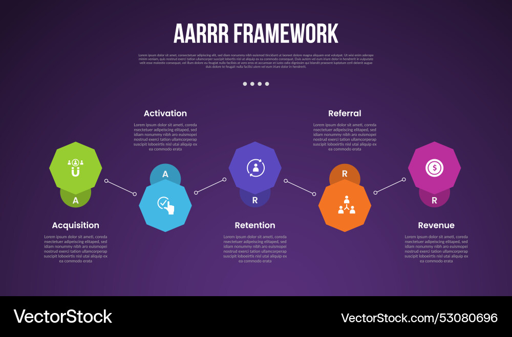 Aarrr pirate metrics framework infographic Vector Image