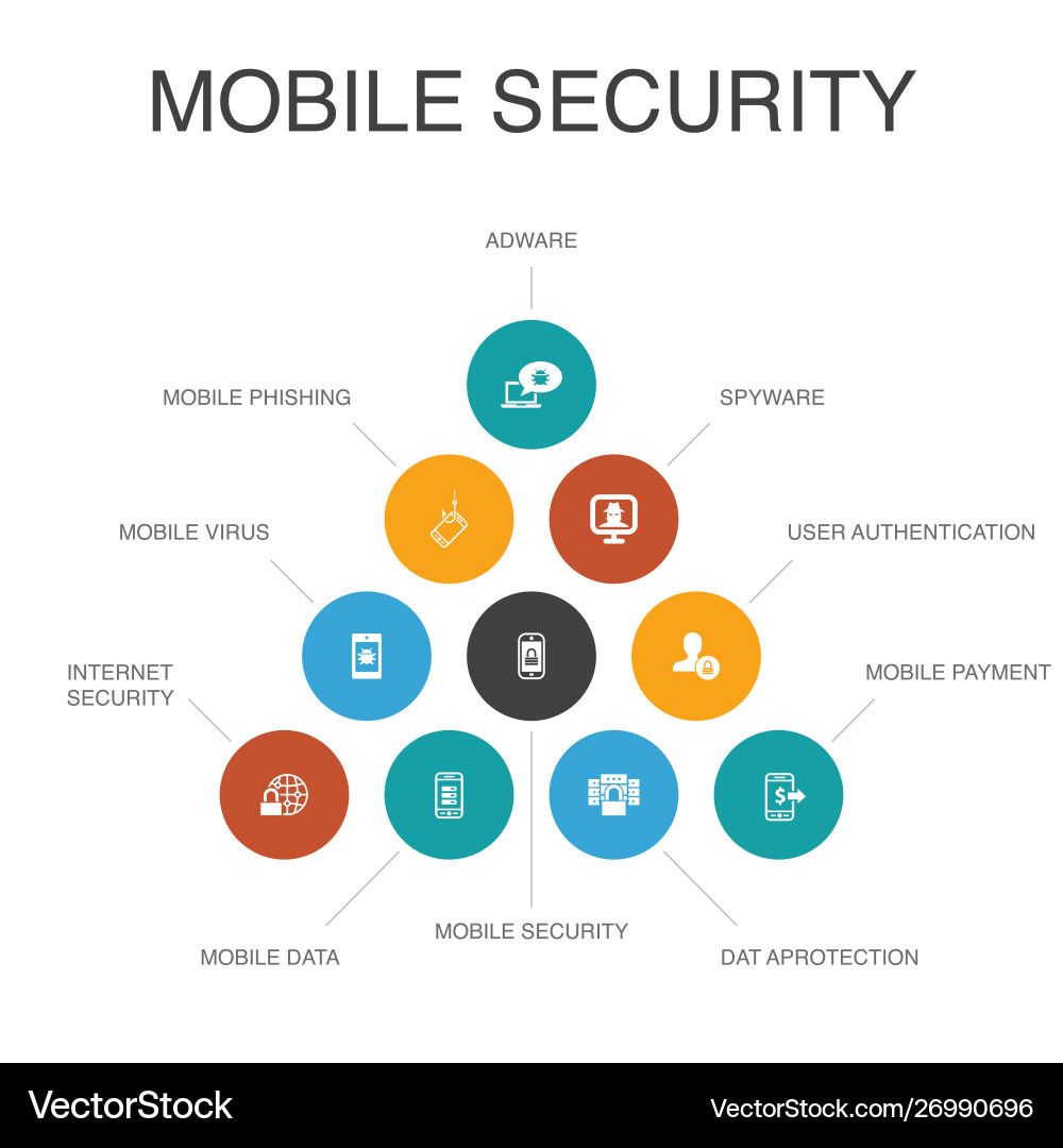 Mobile security infographic 10 steps concept Vector Image