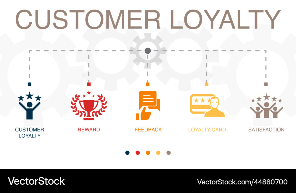 Customer Loyalty Rewards Infographic Royalty Free Vector