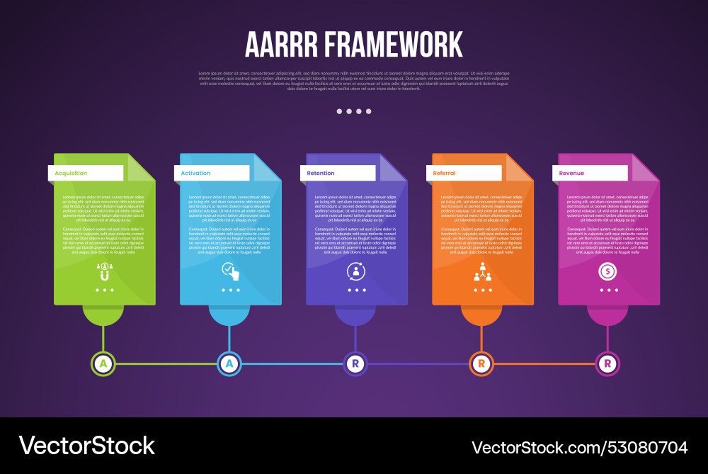 Aarrr pirate metrics framework infographic Vector Image
