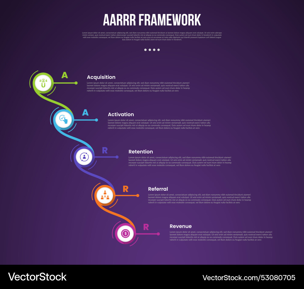 Aarrr pirate metrics framework infographic Vector Image