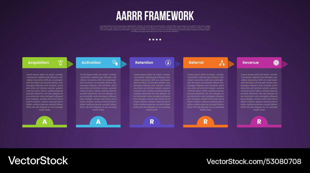 Aarrr pirate metrics framework infographic Vector Image