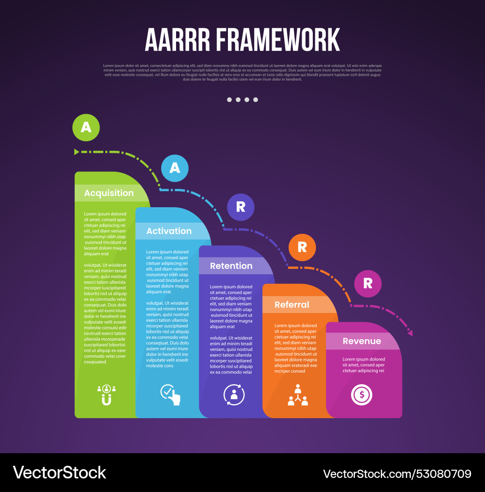 Aarrr pirate metrics framework infographic Vector Image
