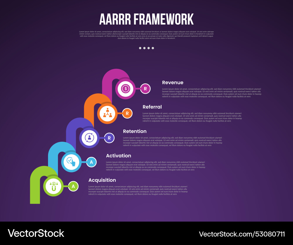 Aarrr pirate metrics framework infographic Vector Image
