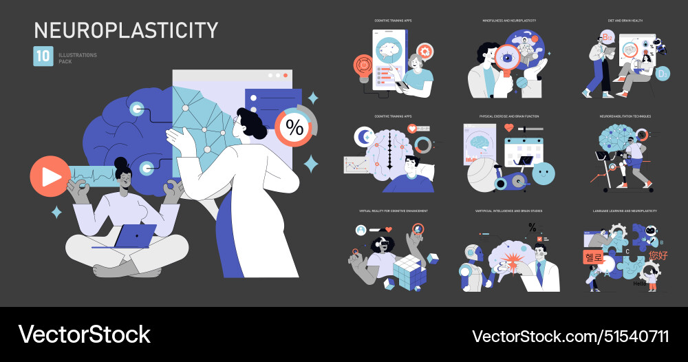 Neuroplasticity flat Royalty Free Vector Image