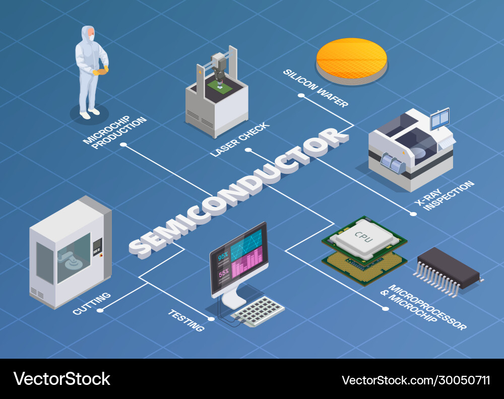 Semiconductor production isometric flowchart Vector Image