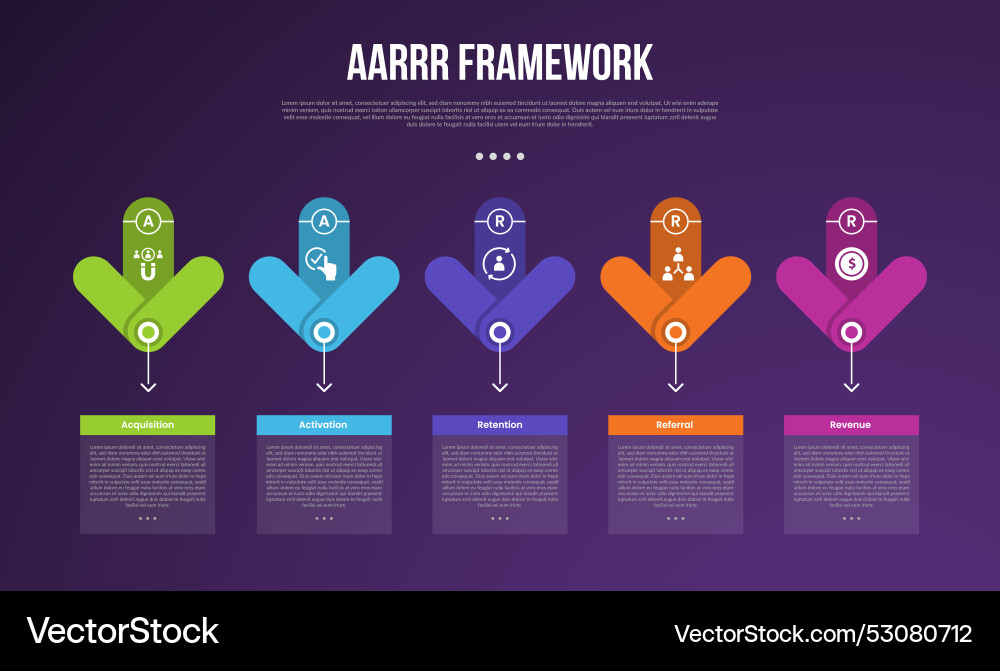 Aarrr Pirate Metrics Framework Infographic Vector Image
