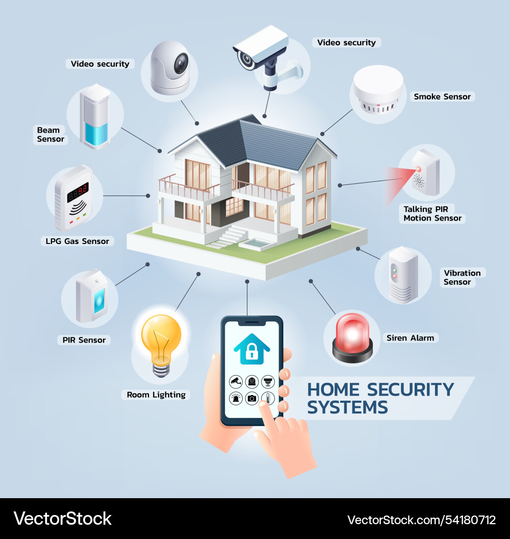 Home security system online diagram Royalty Free Vector