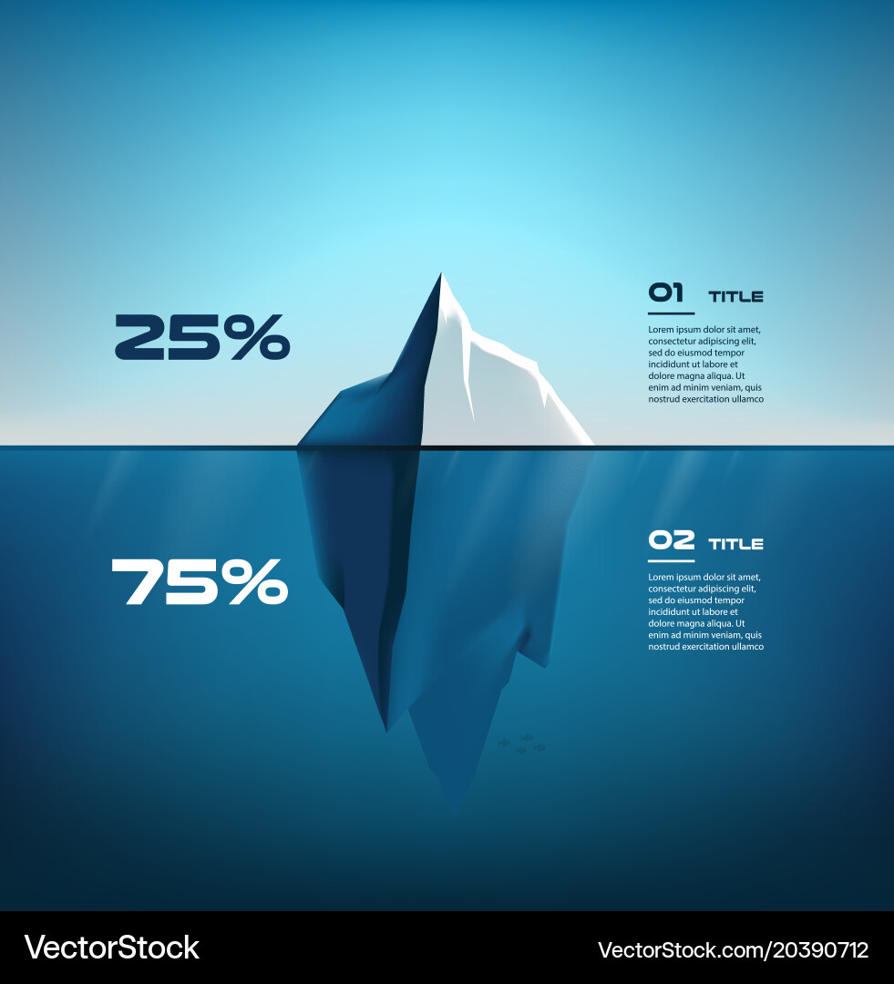 Iceberg material infographics structure design Vector Image