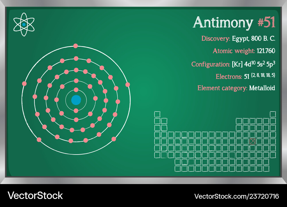 Infographic of the element antimony Royalty Free Vector