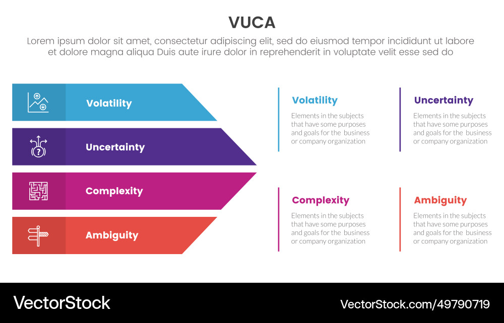 Vuca framework infographic 4 point stage template Vector Image