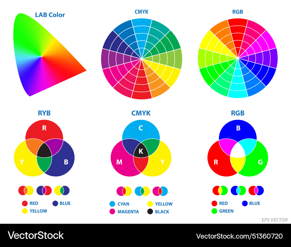 Color mixing scheme or wheel concept eps ve Vector Image