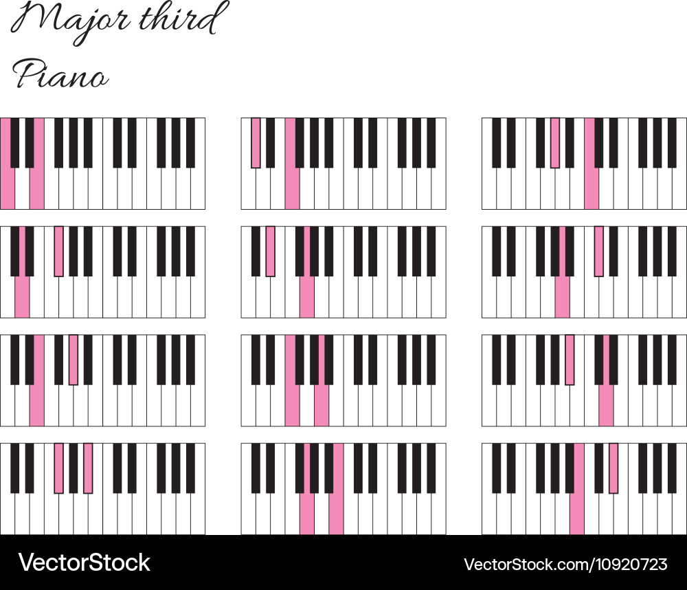Piano major third interval infographics Royalty Free Vector