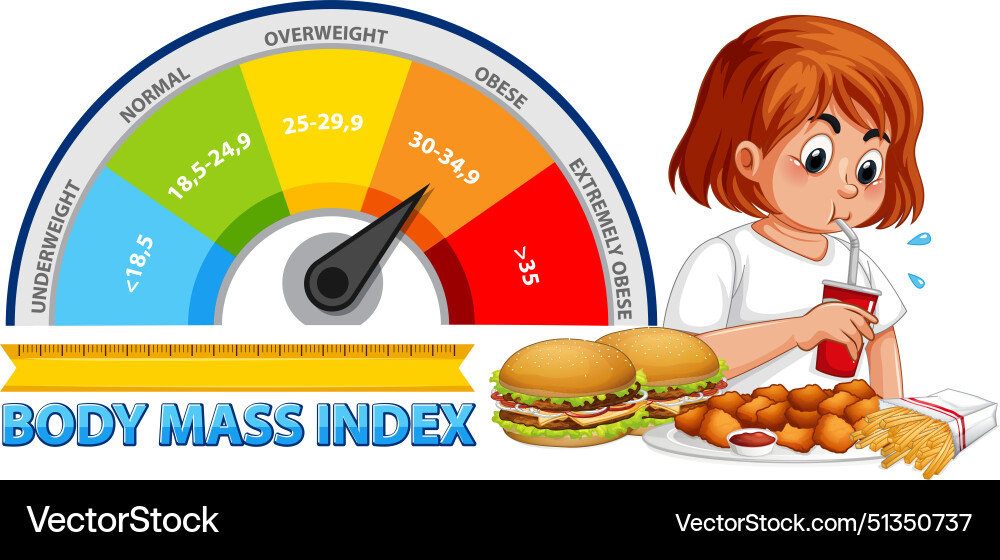 Bmi scale with child eating fast food Royalty Free Vector