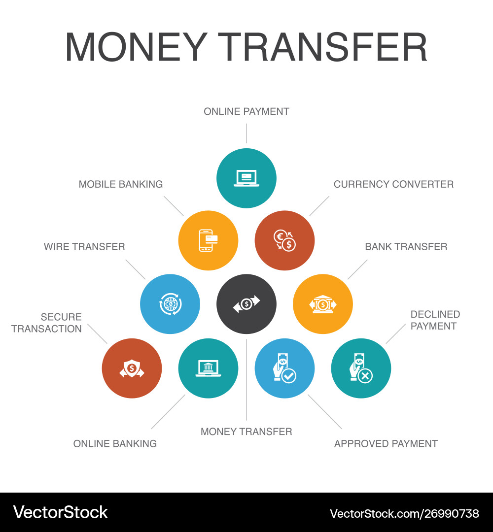 Geldtransfer infographic 10 Stufen conceptonline Vektorbild