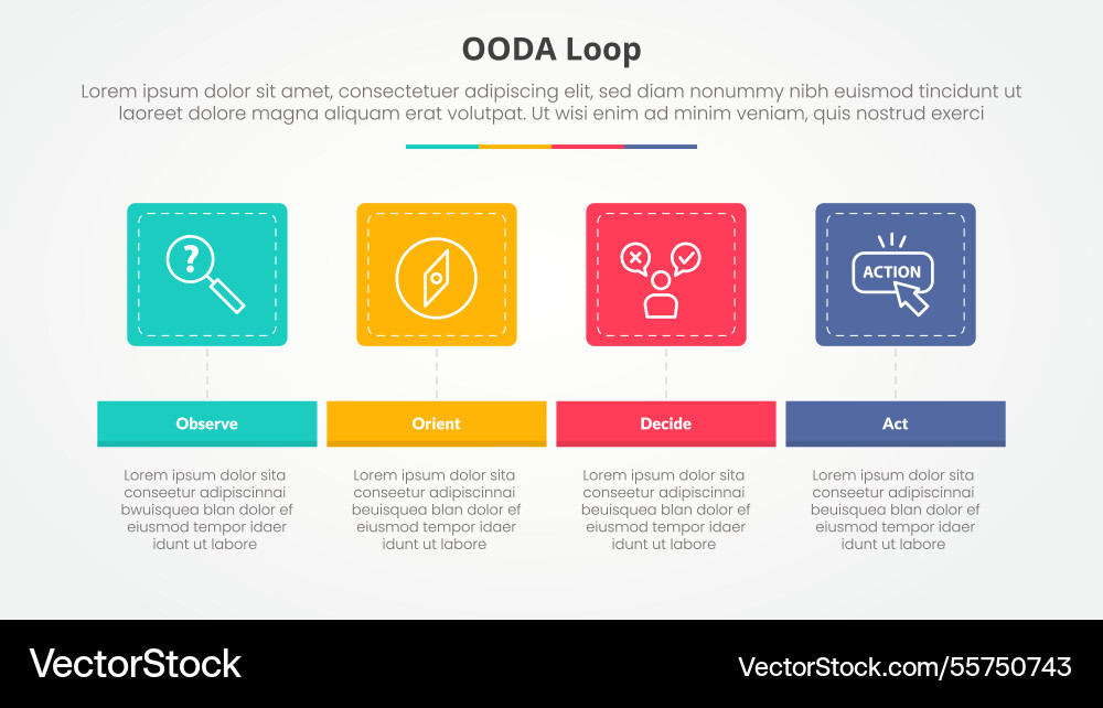 Ooda loop infographic concept for slide Royalty Free Vector