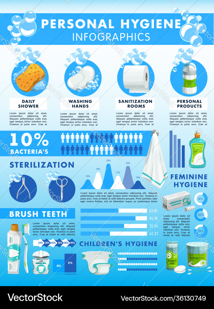 Personal hygiene infographics with info charts Vector Image