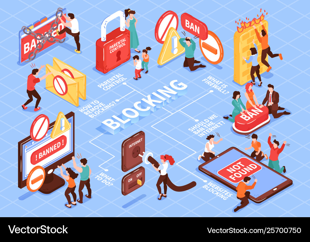Blocking websites isometric flowchart Royalty Free Vector