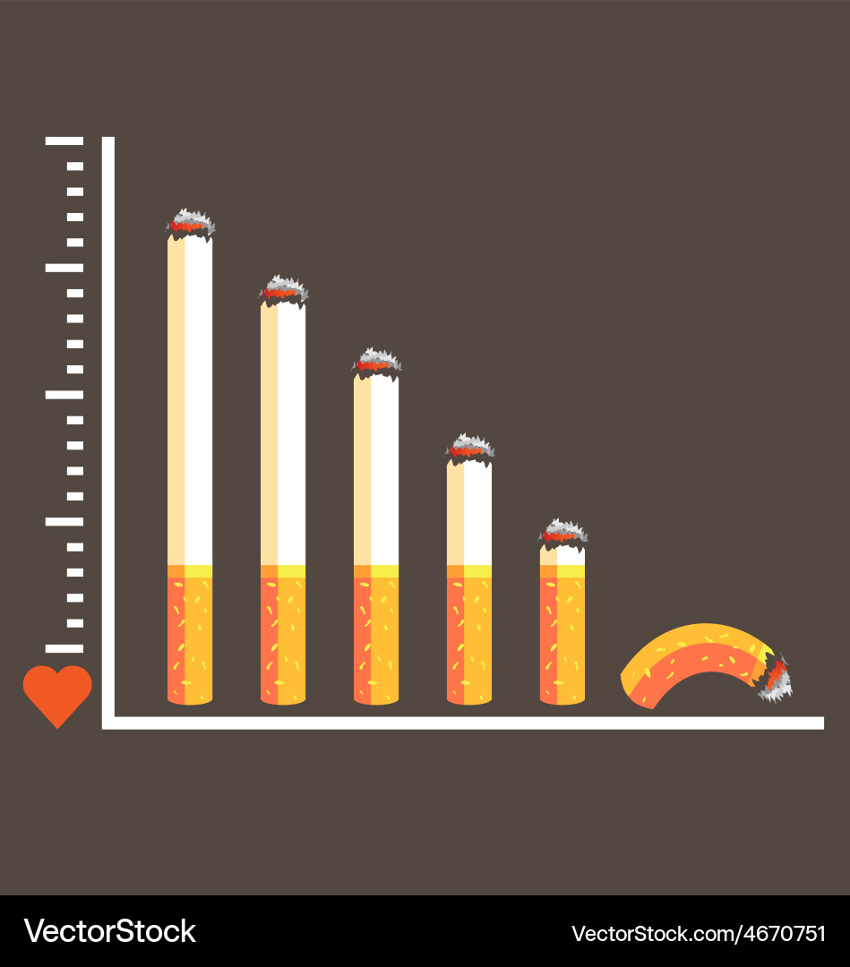 Cigarette graph concept for no smoking Royalty Free Vector