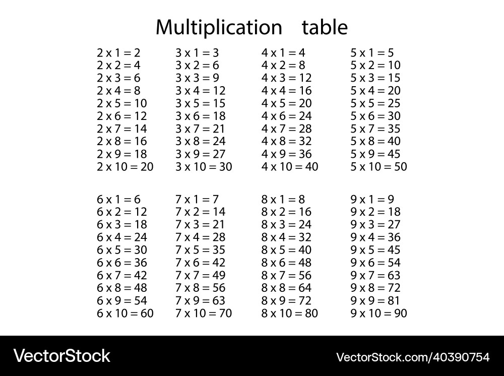 Multiplication table mathematical study elements Vector Image