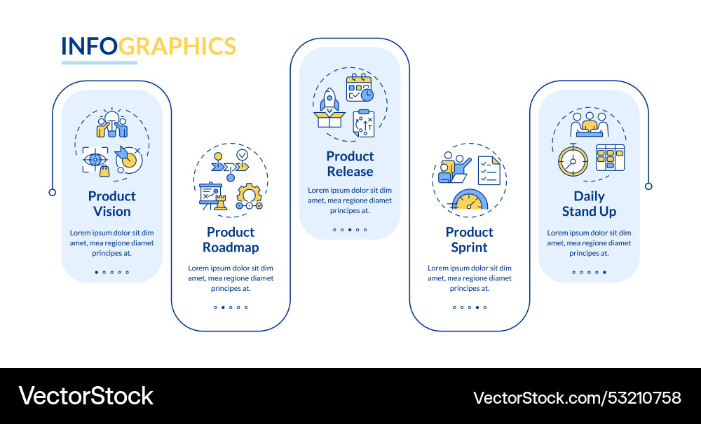 Agile planning rectangle infographic Royalty Free Vector