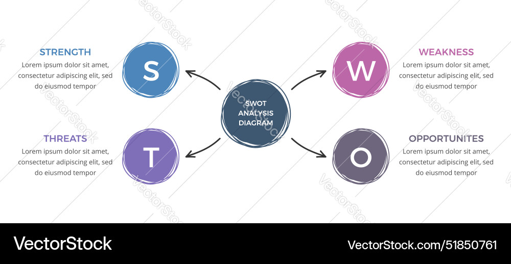 Swot analysis diagram template Royalty Free Vector Image