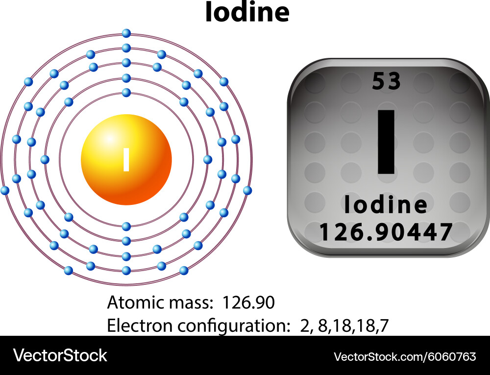 Bohr Model Of Iodine