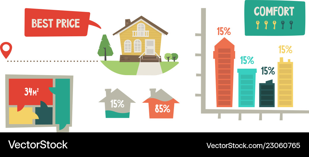 Real estate infographic elements purchase Vector Image