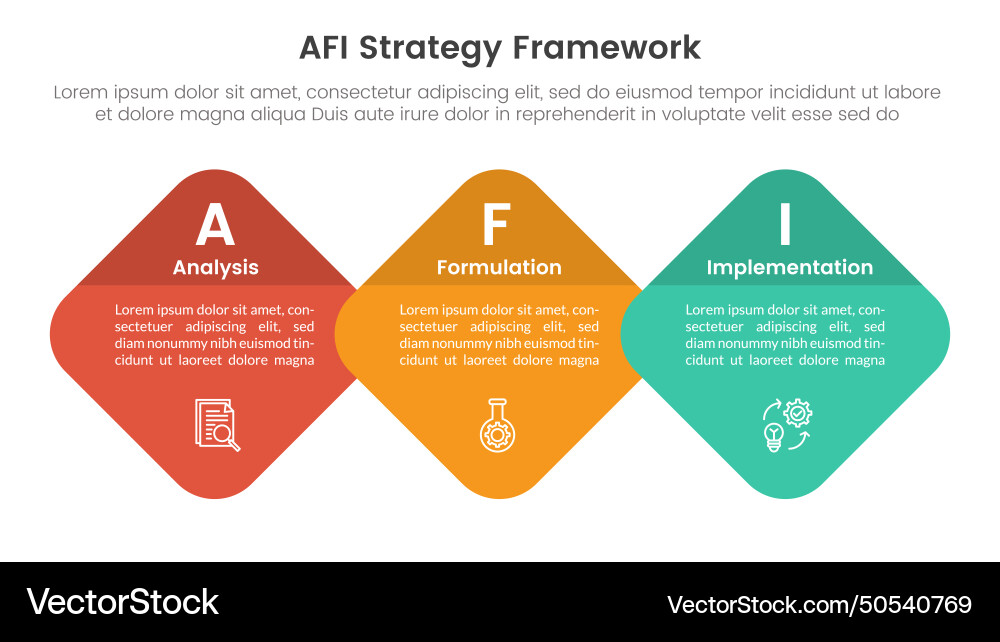 Afi strategy framework infographic 3 point stage Vector Image