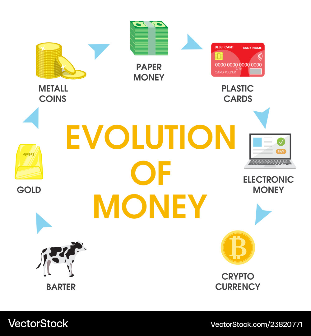 Evolution of money flat style design Royalty Free Vector